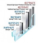Super Spacer® | Atlantic Windows
