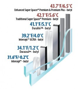 Super Spacer® | Atlantic Windows